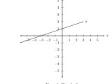 Diagrams Coordinate System In Latex With Tikz Tex Latex Stack