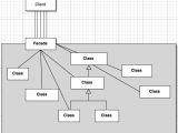 Does Facade In Laravel Implements Facade Or Proxy Pattern Stack Overflow