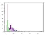 Python Matplotlib Seaborn Plotting Side By Side Histogram Using A Loop
