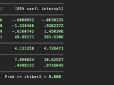 Logistic Regression Results With I Varname Vs Varname As An
