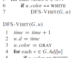 Depth First Search Parent Distance Finish Java Problem Stack Overflow