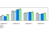 R Increasing Legend Box For A Barplot Stack Overflow