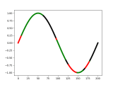 Python Matplotlib Plot One Line Multiple Colours Multiple