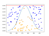 Numpy Python Plot Points Based On Normal Distribution Stack Overflow