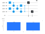 Programming Entanglement Swapping Circuit Quantum Computing Stack
