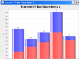Java Jfreechart Adding Label Of Total To Stacked Bar Stack Overflow