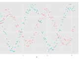 R Plot With Multiple Lines Ggplot Stack Overflow