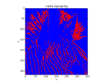 Getting Unexpected Output When Plotting With Matplotlib Cmap Python