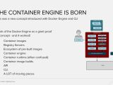 Docker Is Container Engine An Entire Layer Between Os And