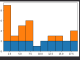 Python Different Histograms For Plotly And Matplotlib Stack Overflow