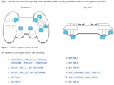 Gamepad Controller Server At Imelda Metzger Blog