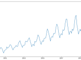 Python Holt Winters Time Series Forecasting With Statsmodels Stack