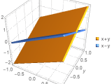 Plotting How To Avoid Copy And Paste 3d Plot Options Mathematica