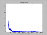 Python Interactive Histogram Using Matplotlib Stack Overflow