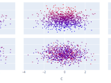 Remove Some Rows From Splom Scatter Plot Matrix рџ љ Plotly Python