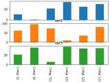 Python Stacked Bar Plot In Subplots Using Pandas Plot Stack Overflow