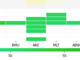 Python Seaborn Heatmap Multiple Variables Stack Overflow