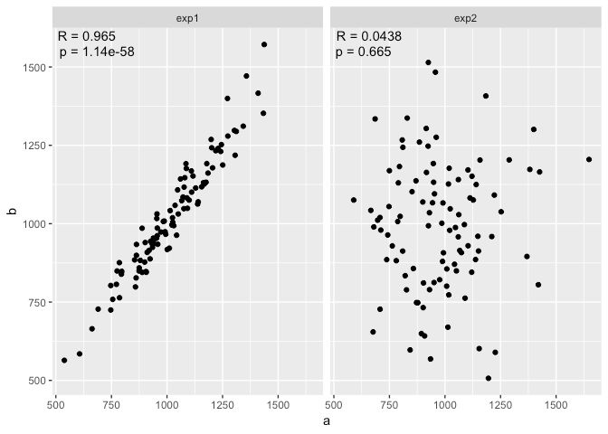 R Add Text To Faceted Plot In Ggplot2 Stack Overflow - Premium Geometric Wallpaper Gallery - HD