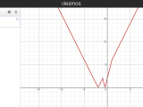 How Do You Draw The Graph Of A Modulus Function Where Two Modulus