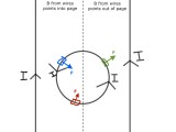 Homework And Exercises Where Is This Circular Loop Attracted