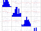 Python Scatter Plot Matrix With Lowess Smoother Stack Overflow