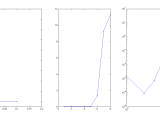 Plot Plotting Differentiation Error In Matlab Stack Overflow