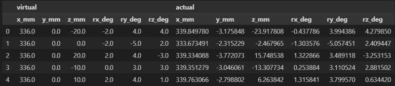 Python Selecting Columns From Pandas Multiindex Stack Overflow - Premium Gradient Wallpaper - Mobile