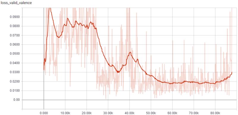 Python Training Loss Suddenly Increases While Validation Loss - Desktop Colorful Photos for Desktop