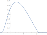 Mathematical Optimization Find Maximum According To A Parameter