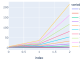 Python Plot One Series For One Column With Polars Dataframe And