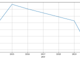 Python How To Plot Multiple Pandas Columns Stack Overflow