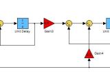How To Get A Transfer Function From A Simulink Model Into Matlab