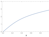 Plotting Solve An Implicit Function Numerically And Plot The Solution
