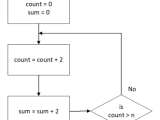 Python What Program Is Represented By This Flowchart What Loop
