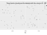 R Shiny Plotly Update Plot With Labels Of Only Selected Points