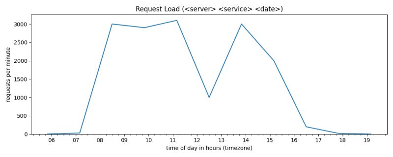 Python Timestamp Overlapping Matplotlib Stack Overflow - Gradient Picture Collection - Full HD Quality