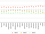 Python Set Custom And Changing Baseline To Stem Plot In Matplotlib