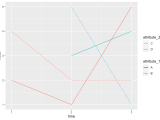 R Ggplot Geom Line Geom Path With Two Attributes Stack Overflow