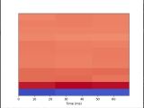 Python Librosa Melspectrogram Times Don T Match Actual Times In Audio