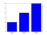 Python Matplotlib Displaying Data Under Graph Plot Stack Overflow