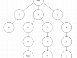 Python Code To Do Breadth First Discovery Of A Non Binary Tree Stack
