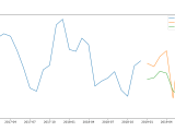 Holt Winters Time Series Forecasting With Statsmodels In Python Stack