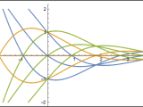 Plotting How To Plot A Table Of Table Mathematica Stack Exchange