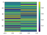 Matplotlib Python Heatmaps Basic And Complex Stack Overflow