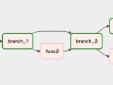 Apache Airflow Move From Branch To Another Branch Stack Overflow
