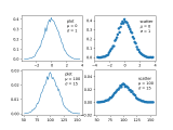 Python Scatter Plot Do Not Adjust Properly Plot Range In Matplotlib