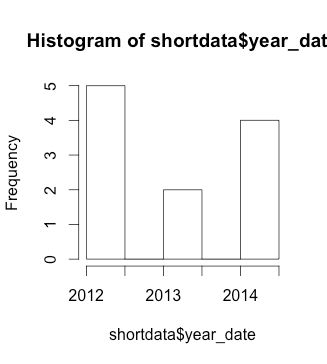 How Do I Plot True Values Over Time In R Stack Overflow - Premium City Background Gallery - Full HD