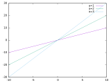 Parametric Functions In Gnuplot Stack Overflow