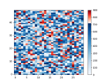 Python Setting Discrete Colors In Matplotlib Imshow Stack Overflow