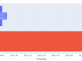 Python Plotting Gantt Chart Using Timestamps Stack Overflow